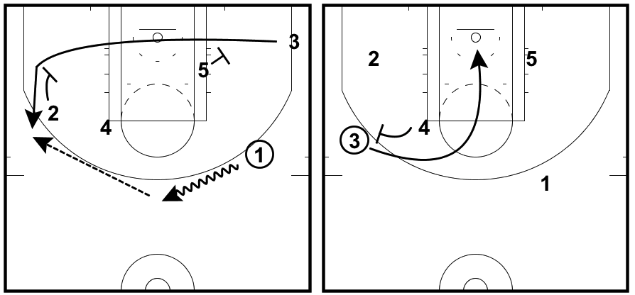 FastDraw : le logiciel qui manquait aux coaches • Basket USA
